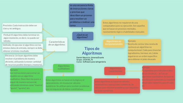 Reconoce tipos de algoritmos en programación | Genially