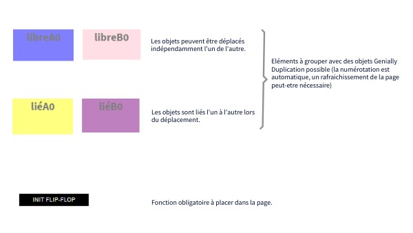 Flip-Flop | Genially