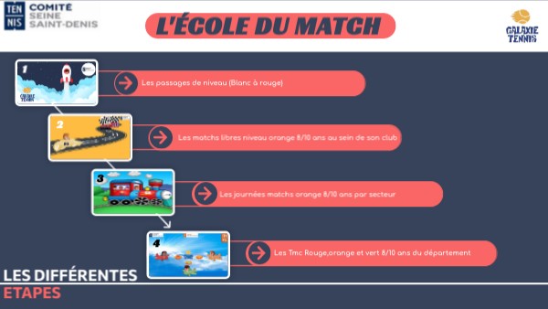 L'Ecole du match | Genially