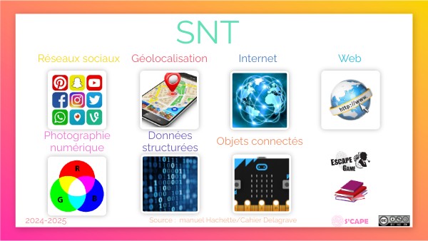 Cours de SNT 2024-2025 Chloé | Genially