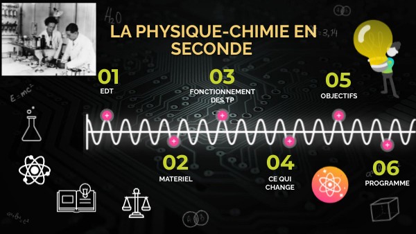 Seconde Physique-Chimie