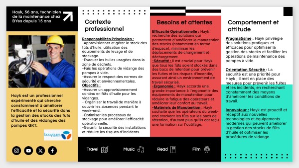 CV COMPACT | Genially