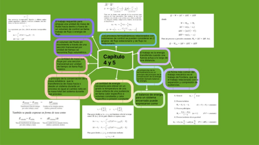 Mapa mental cap 4-5 | Genially