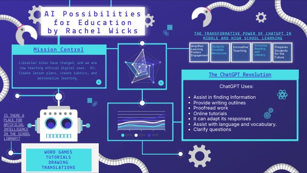 Copy - AI by Rachel Wicks | Genially