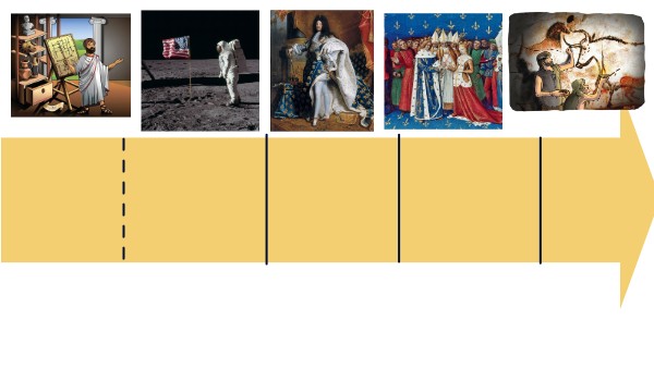 frise chrono | Genially