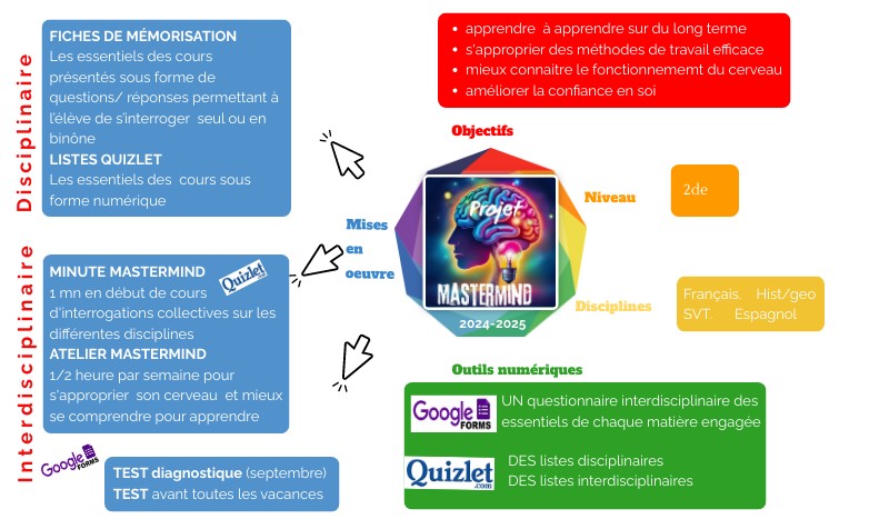 MASTERMIND | Genially