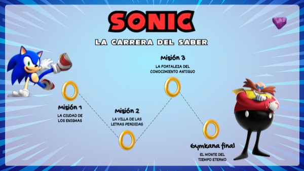 MAPA SONIC-LA CARRERA DEL SABER | Genially