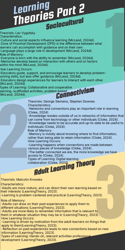 Learning Theories Part 2 | Genially