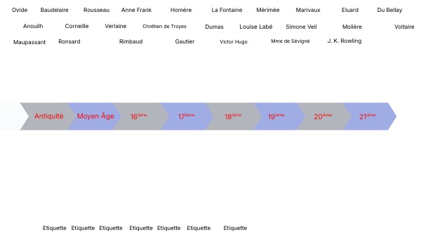 2nde 4 -FRISE CHRONOLOGIQUE | Genially