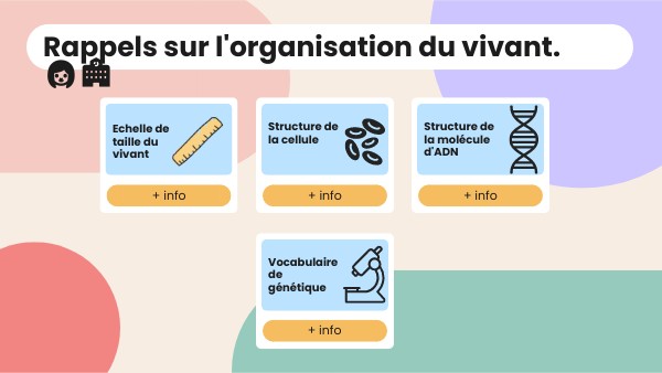 Rappels sur l'organisation du vivant | Genially