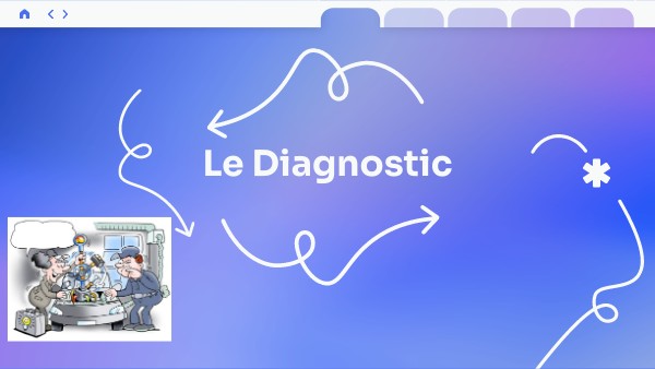 Le diagnostic | Genially