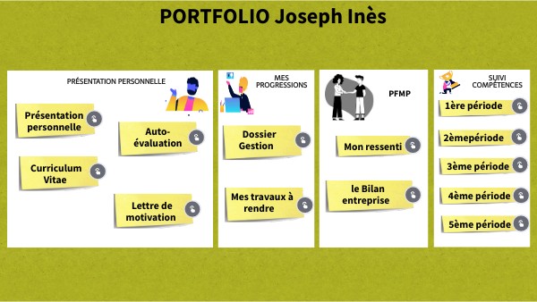 Joseph Ines | Genially