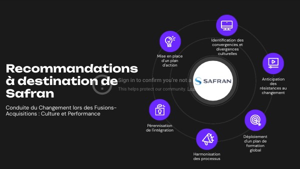 Infographie recommandations Safran | Genially