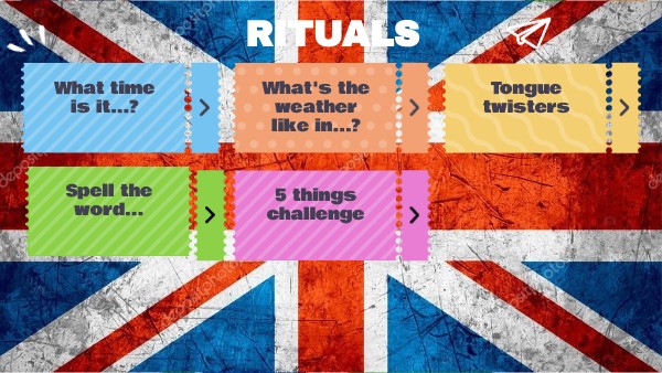 Tableau d'activités | Genially