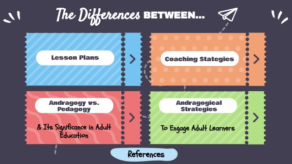 Curriculum Map Foundations | Genially
