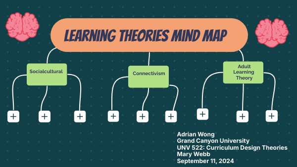 Vertical Mind Map | Genially