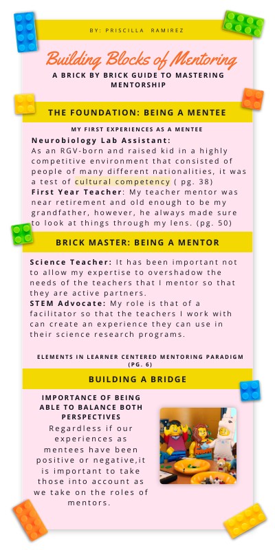 Cubes Infographic | Genially