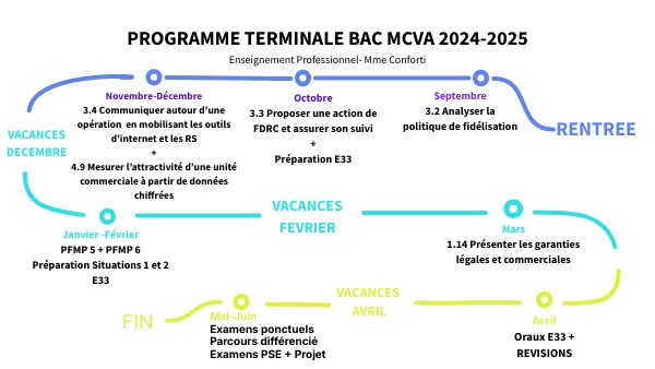 Programme TMCVA 2024-2025 | Genially