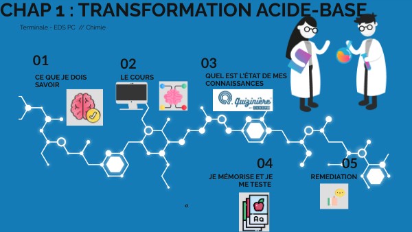 Chap 1 : Transformation Acide/Base | Genially
