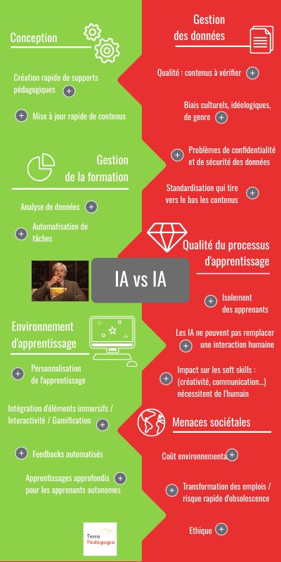 IA vs IA