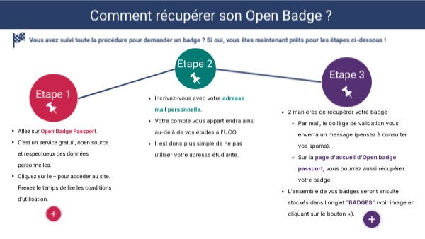 Récupérer son badge | Genially