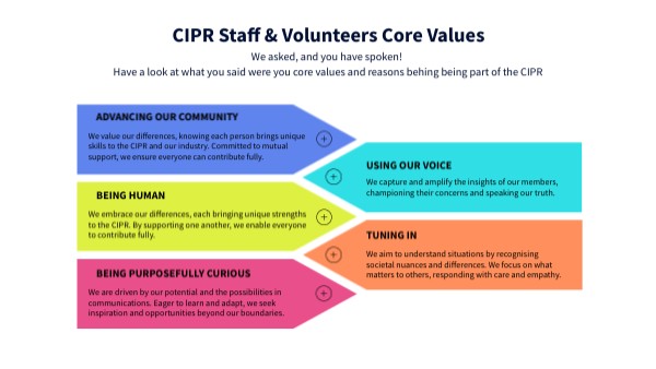 CIPR Core Values | Genially