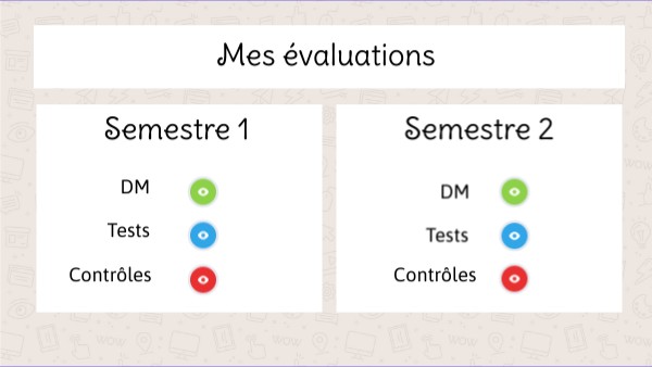 2024 évaluations 5emeG10 | Genially