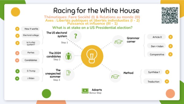 Tle Spé AMC - Racing for the White House