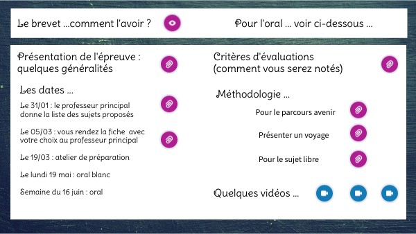 2024 - le brevet | Genially