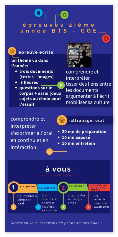 présentation BTS 2024-25 | Genially