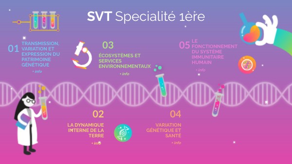 SVT Spé 1ère | Genially