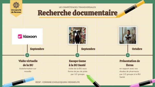 module Rech doc | Genially