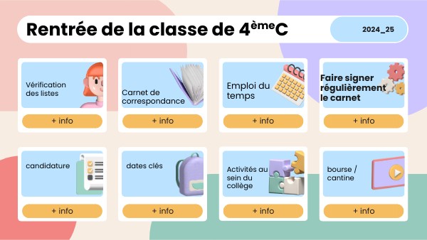 rentree 4E 2024 2025 | Genially