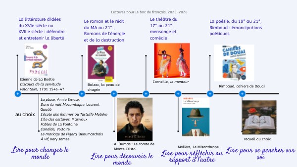 lectures 1° 1 | Genially