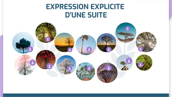 Expression explicite d'une suite | Genially