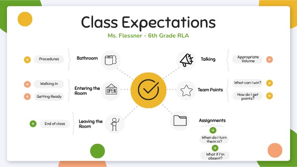 Classroom Expectations for Ms. Flessner's RLA | Genially