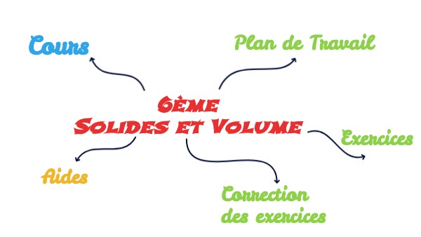 6e-Solides | Genially