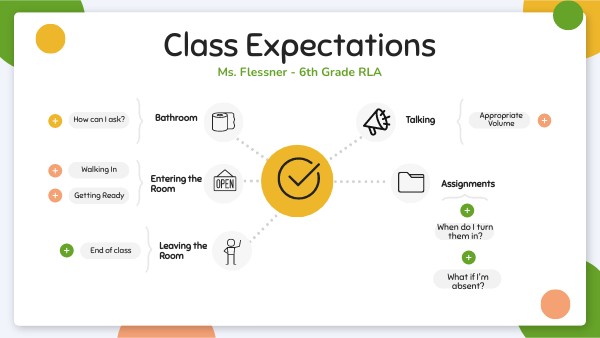 Classroom Expectations for Ms. Flessner's RLA | Genially