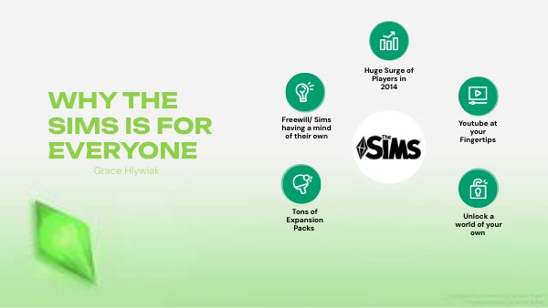 Sims Infographic