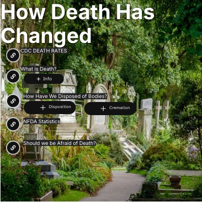 How death has Changed
