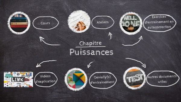 3e - Séquence 1 | Genially