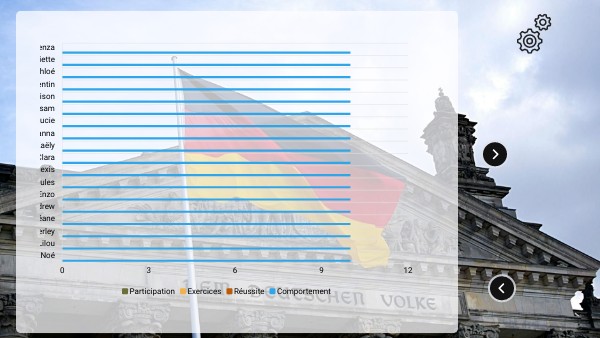 Compétences | Genially