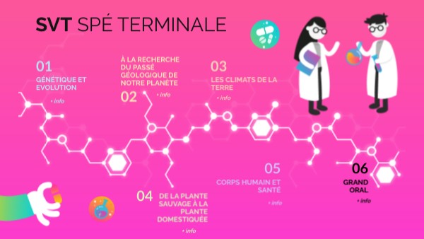 SVT Spé Terminale | Genially