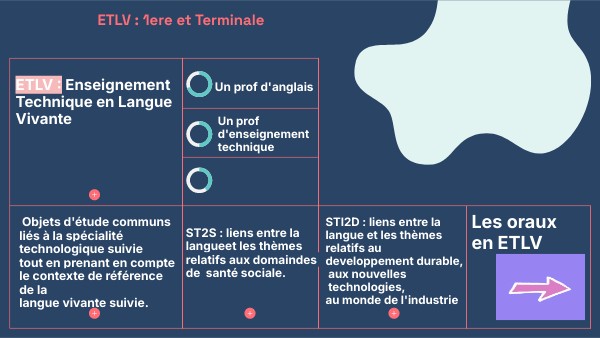 ETLV présentation de l'année