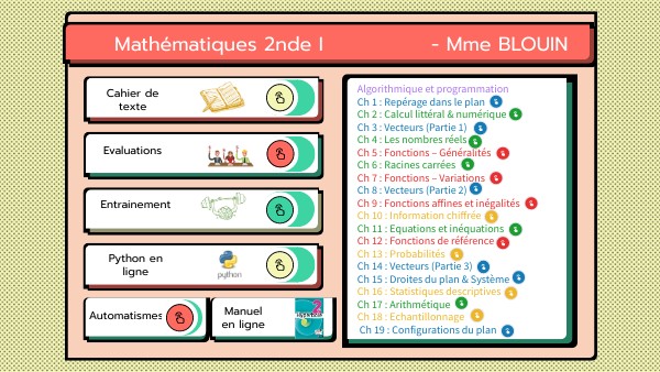 Espace travail 2nde | Genially