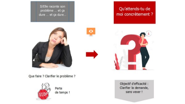 Clarifier une demande