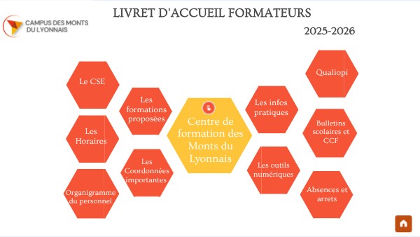 Livret d'accueil formateur | Genially