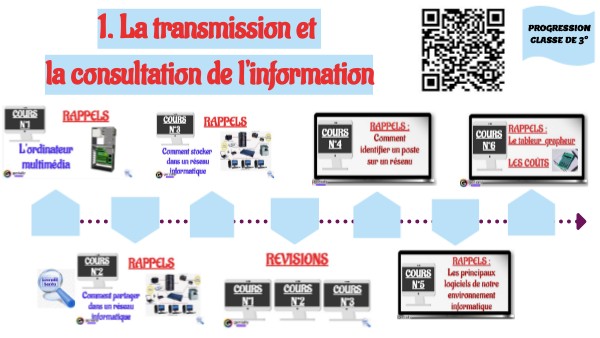 2. consultation / transmission