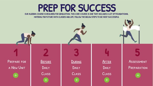 Strunk Prep for Success Algebra Expectations | Genially