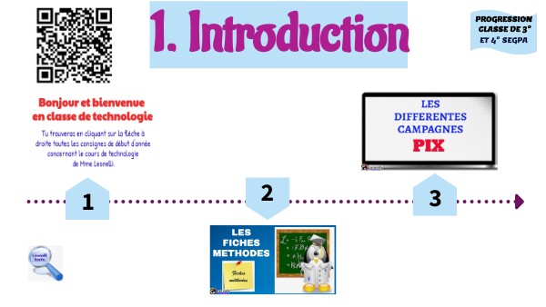 Introduction | Genially